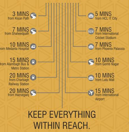 Sahu City in Sultanpur Road, Lucknow | Price | Location Map